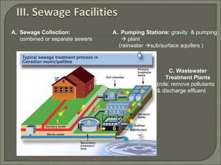 sewage infrastructure management | PPT