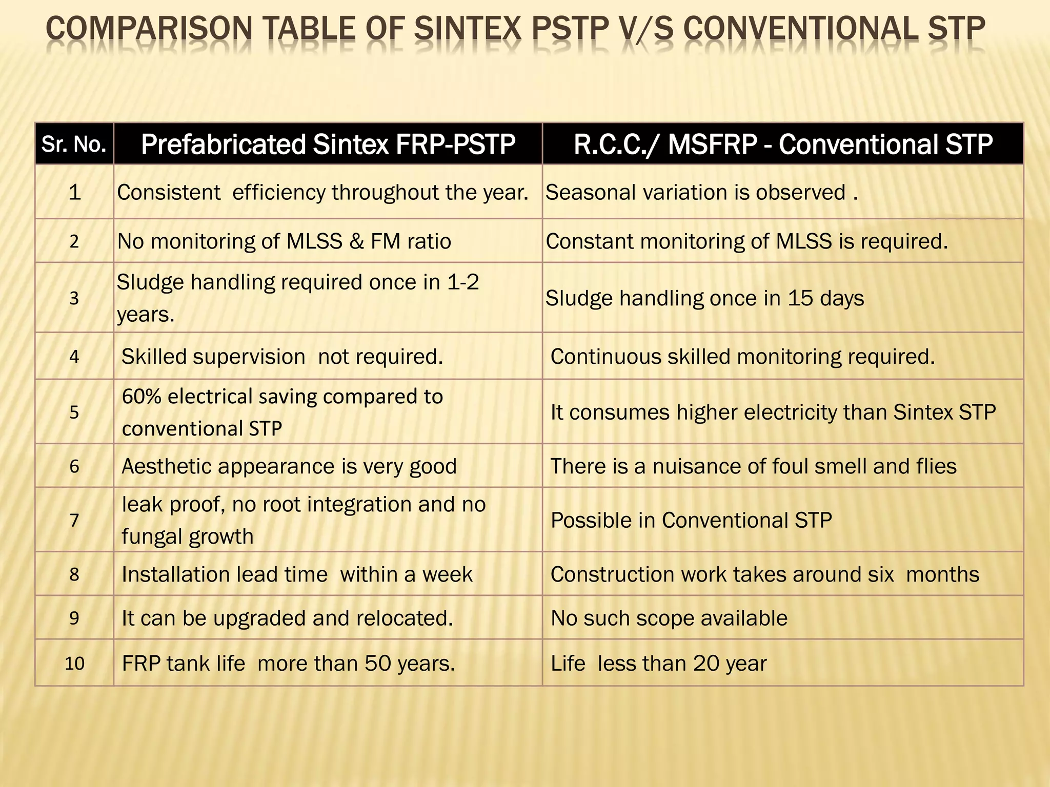 sewage-treatment-plant-stp (1).pdf