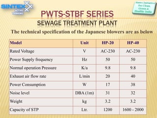 sewage-treatment-plant-stp (1).pdf