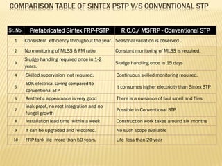 sewage-treatment-plant-stp (1).pdf