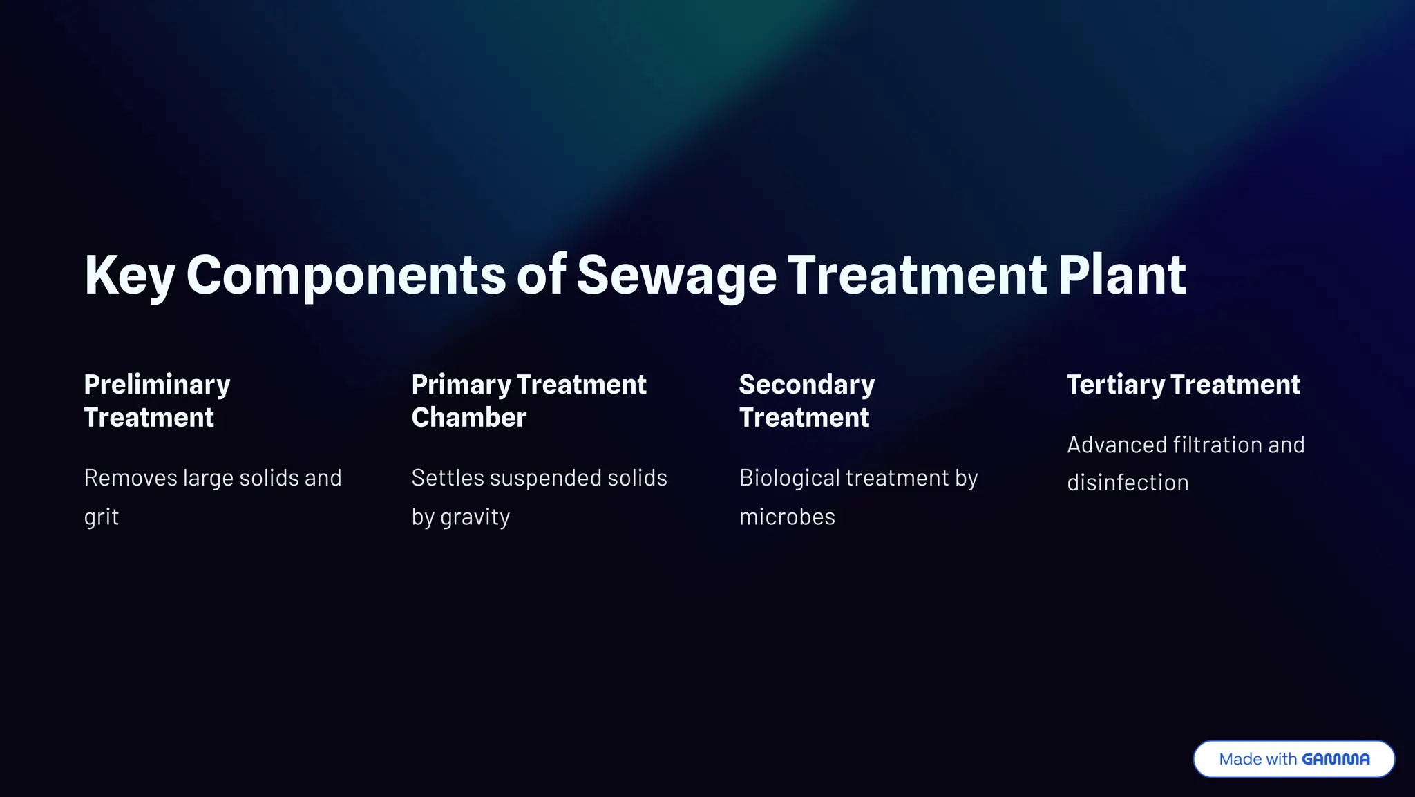Sewage-Treatment-Plant-with-Chamber-Overview.pdf