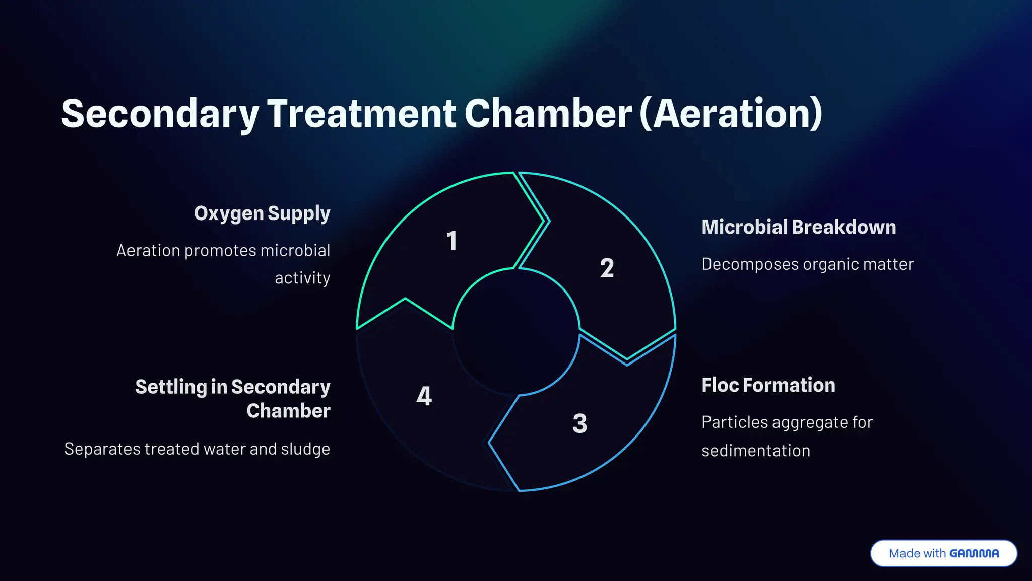 Sewage-Treatment-Plant-with-Chamber-Overview.pdf