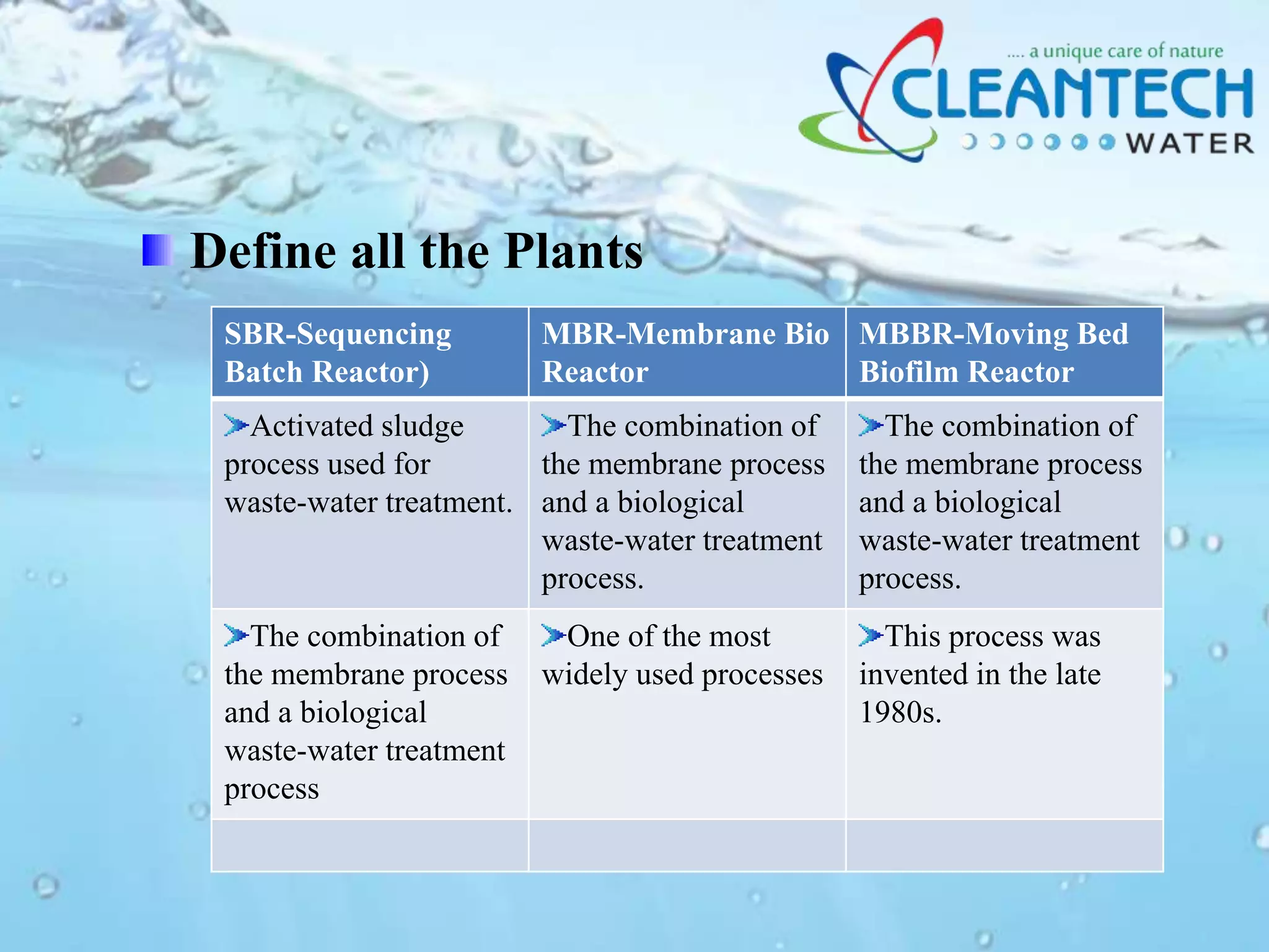 The difference between sbr, mbr and mbbr-sewage treatment plants | PPTX
