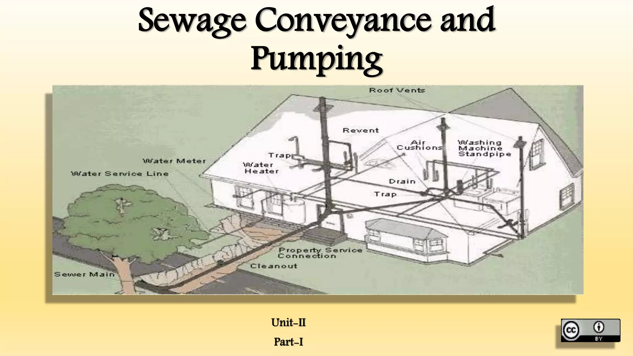 Sewage Collection and Pumping Systems Explained | PPT