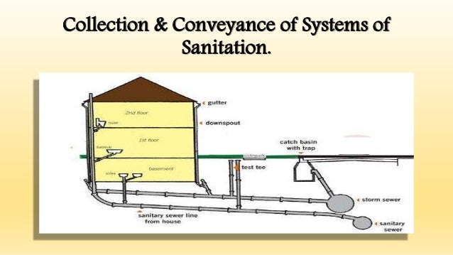 Sewage Conveyance and Pumping