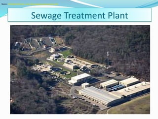 Sewage system in india | PPTX