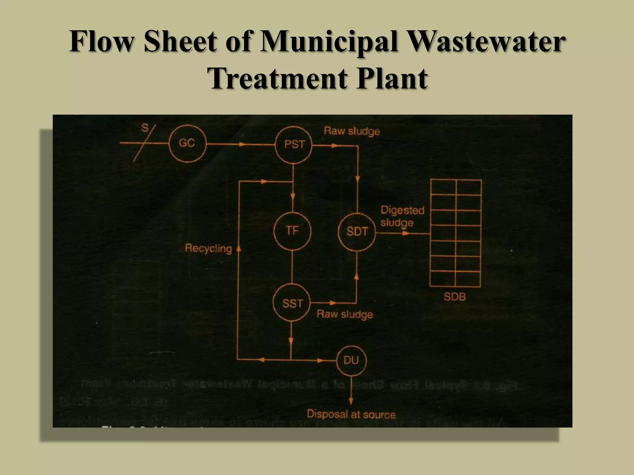 Sewage Treatment | PPTX