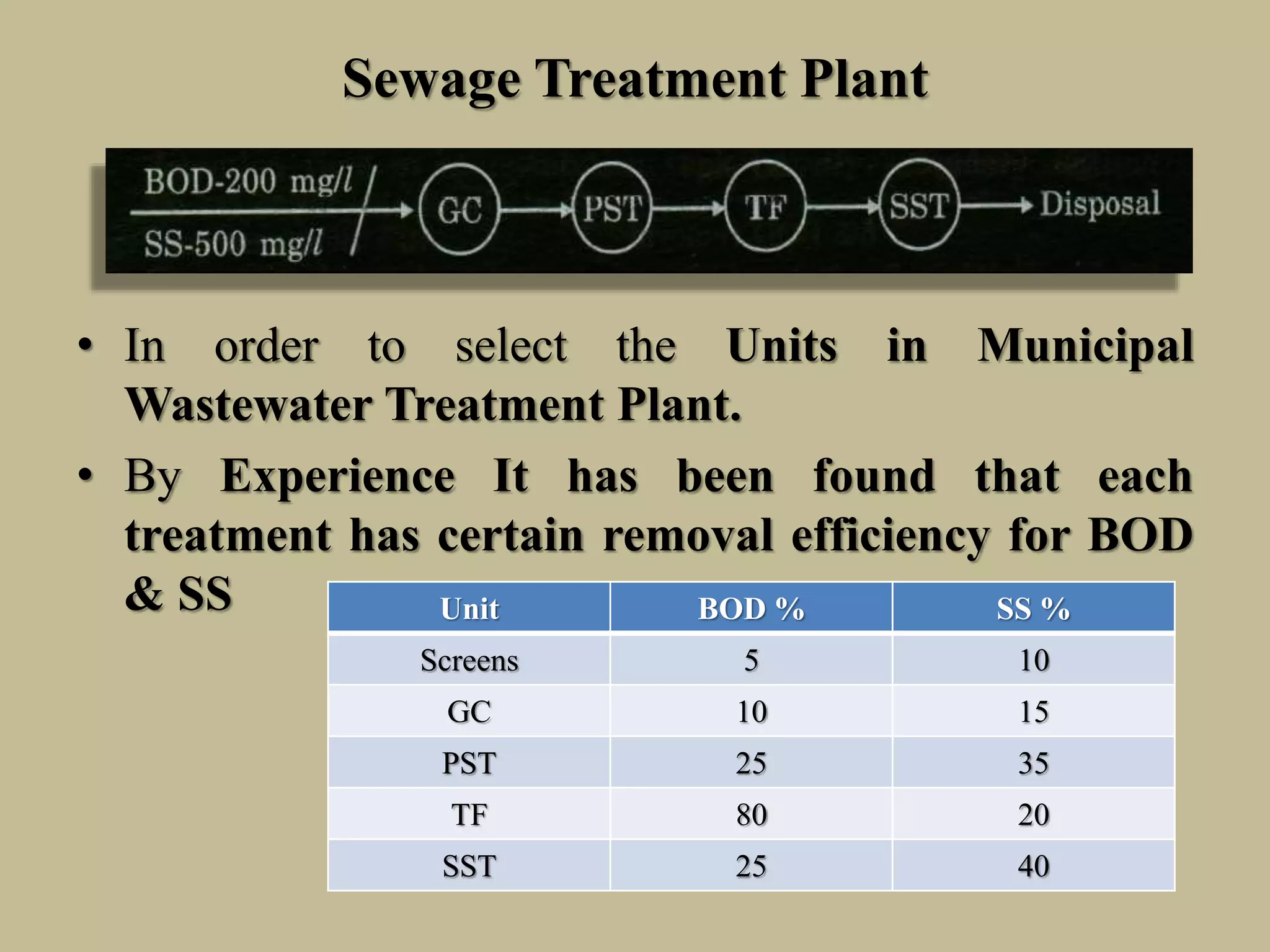 Sewage Treatment | PPTX