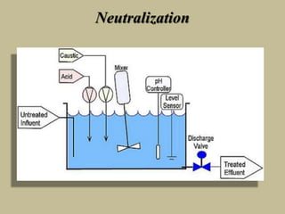 Sewage Treatment | PPTX
