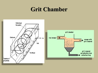 Sewage Treatment | PPTX