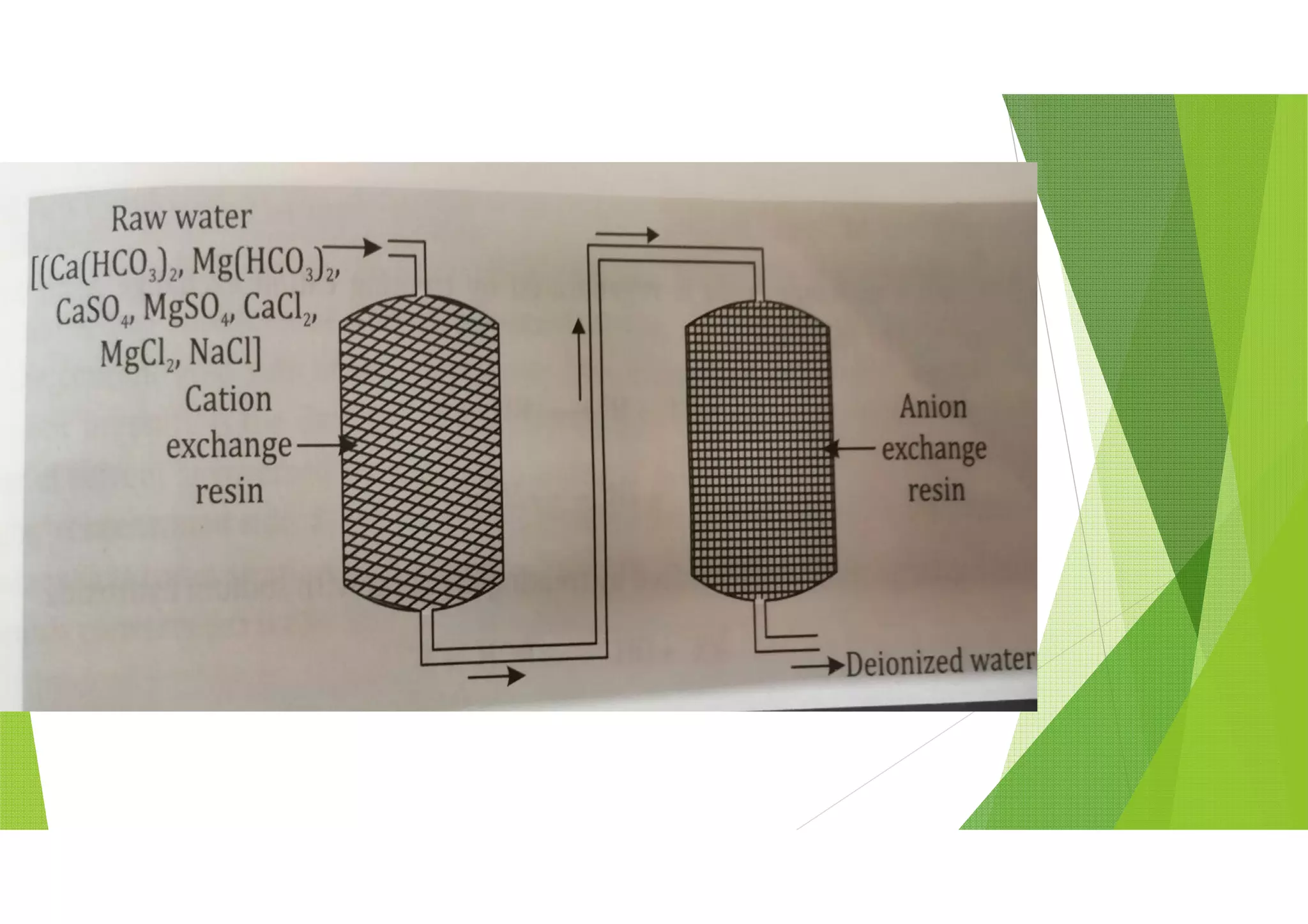 Water Chemistry - Engineering Chemistry | PDF