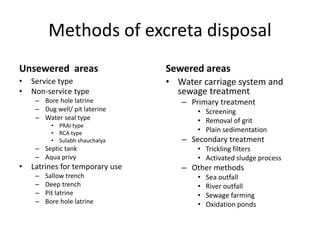 Sewage treatment and meteorological env | PPTX