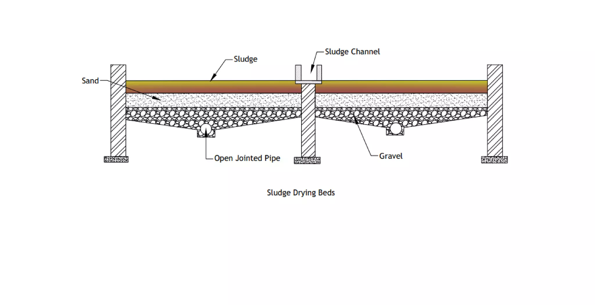 Design of Sewage Treatment Plant | PDF
