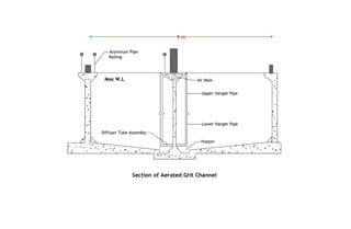 Design of Sewage Treatment Plant | PDF