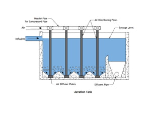 Design of Sewage Treatment Plant | PDF