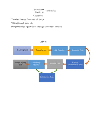Design of Sewage Treatment Plant | PDF