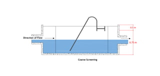 Design of Sewage Treatment Plant | PDF