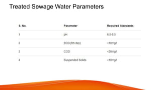 Sewage Treatment Plant operation and maiintenance - Nihal.pptx