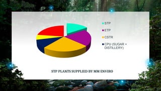 Sewage treatment plant 2020 shahanazsheikh | PPTX | Environmental Services Industry | Industries