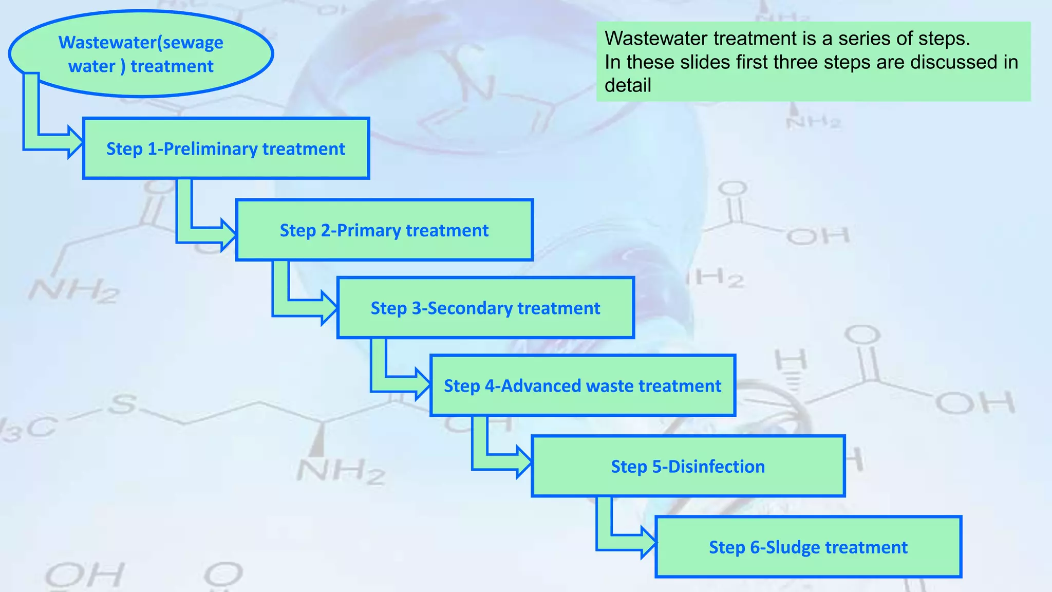 BOD and sewage water treatment process | PPTX