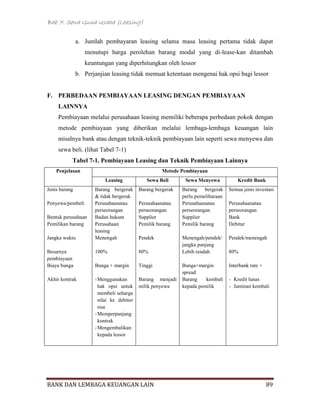 SEWA GUNA USAHA dan cara menghitung secara Finance | PDF