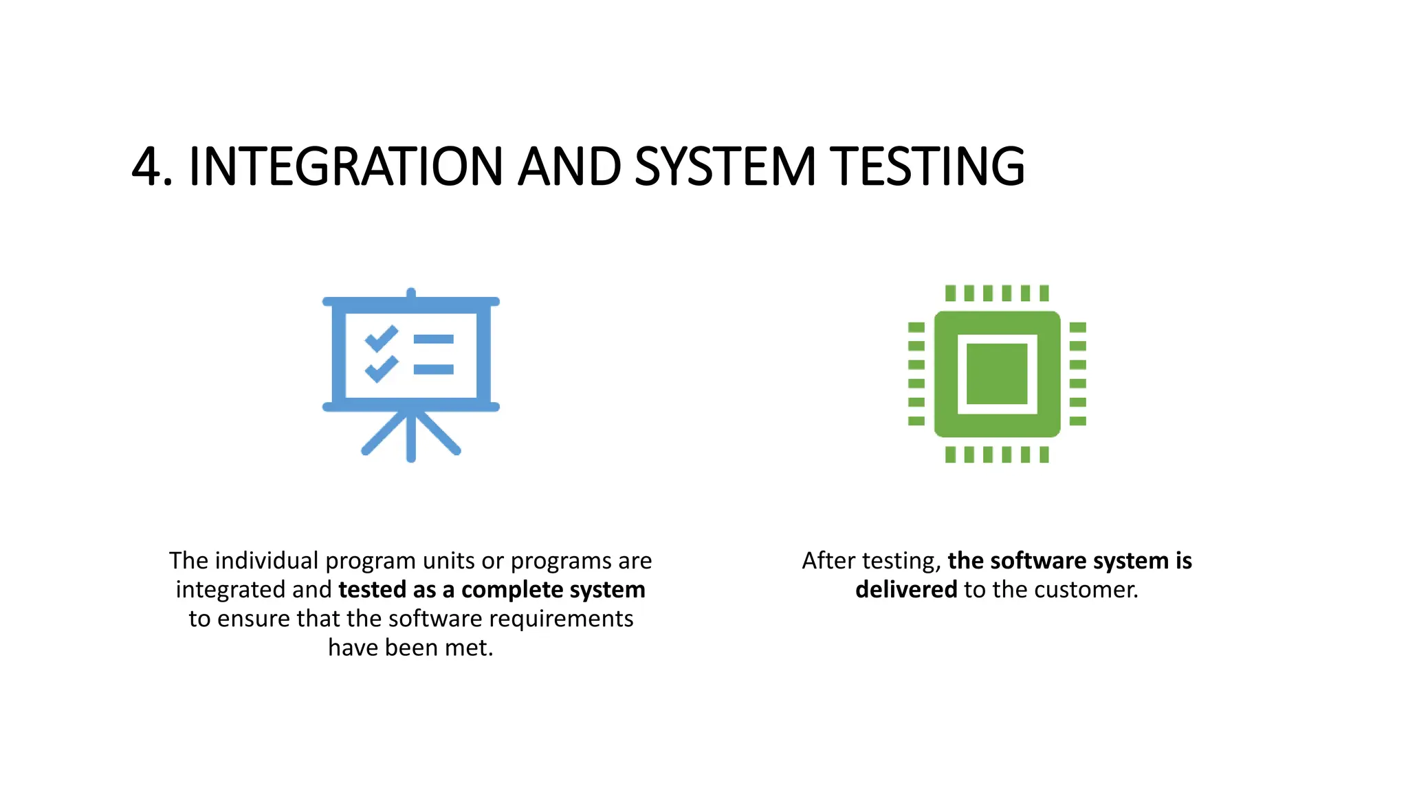 Software Engineering: Topic: Waterfall Model | PPTX