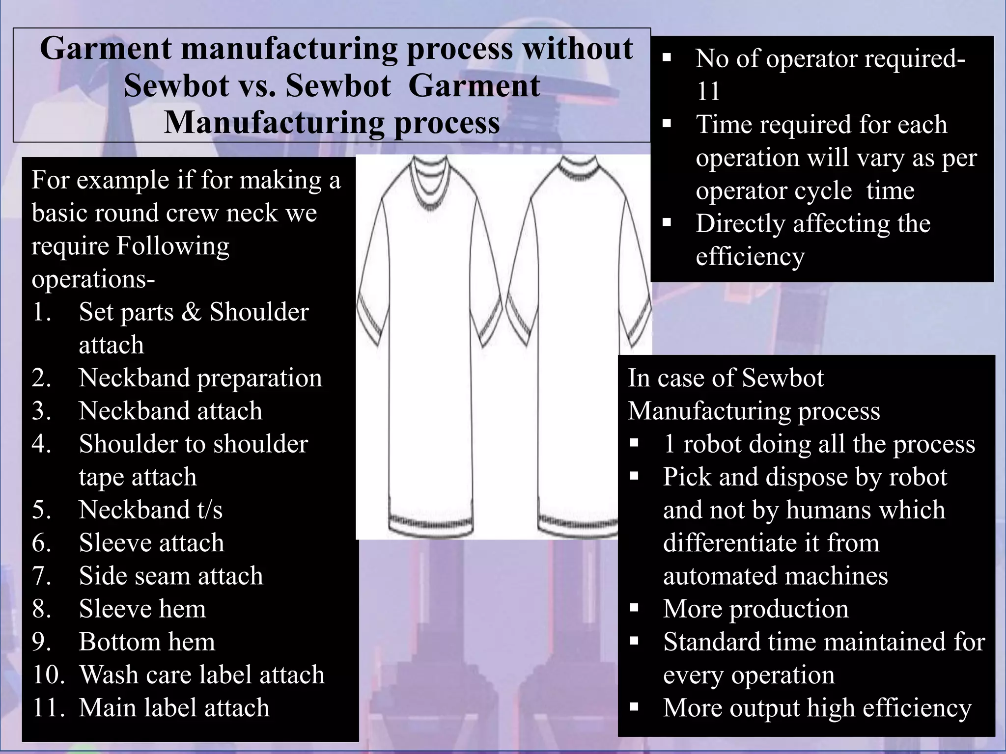 Sewbot clothing manufacturing | PPTX