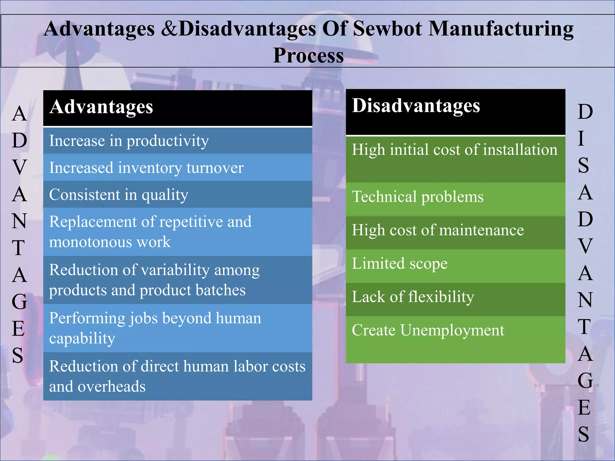 Sewbot clothing manufacturing | PPTX