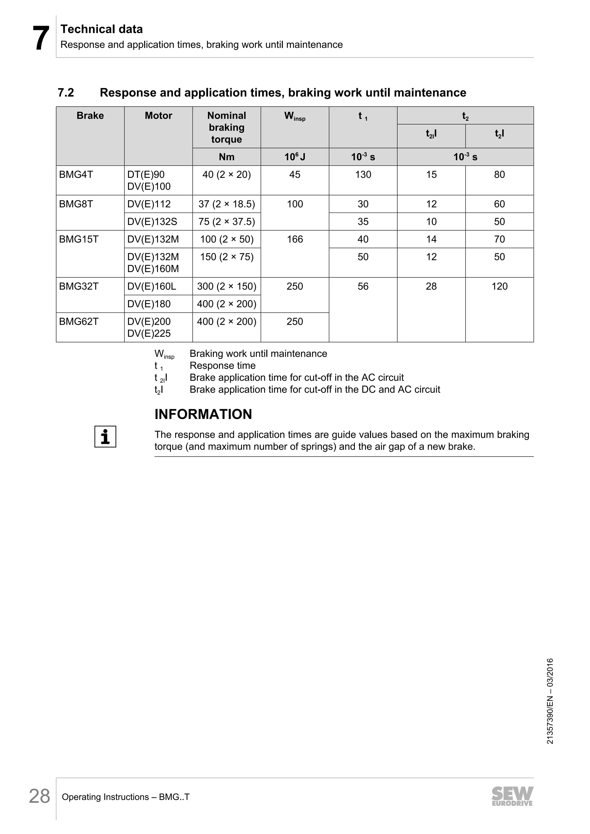 sew electromagnetic brake.pdf