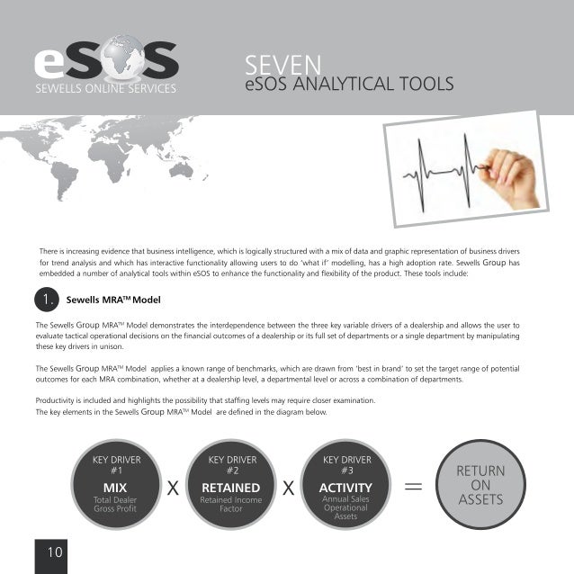 eSOS Reporting System