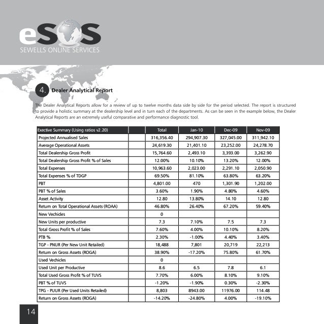 eSOS Reporting System