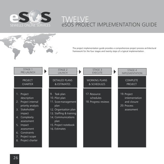 eSOS Reporting System