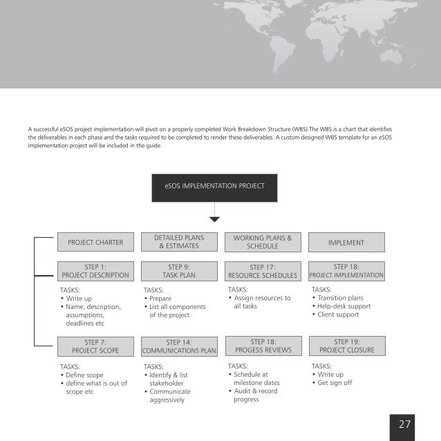 eSOS Reporting System