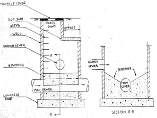 sewer-appurtances.pptx