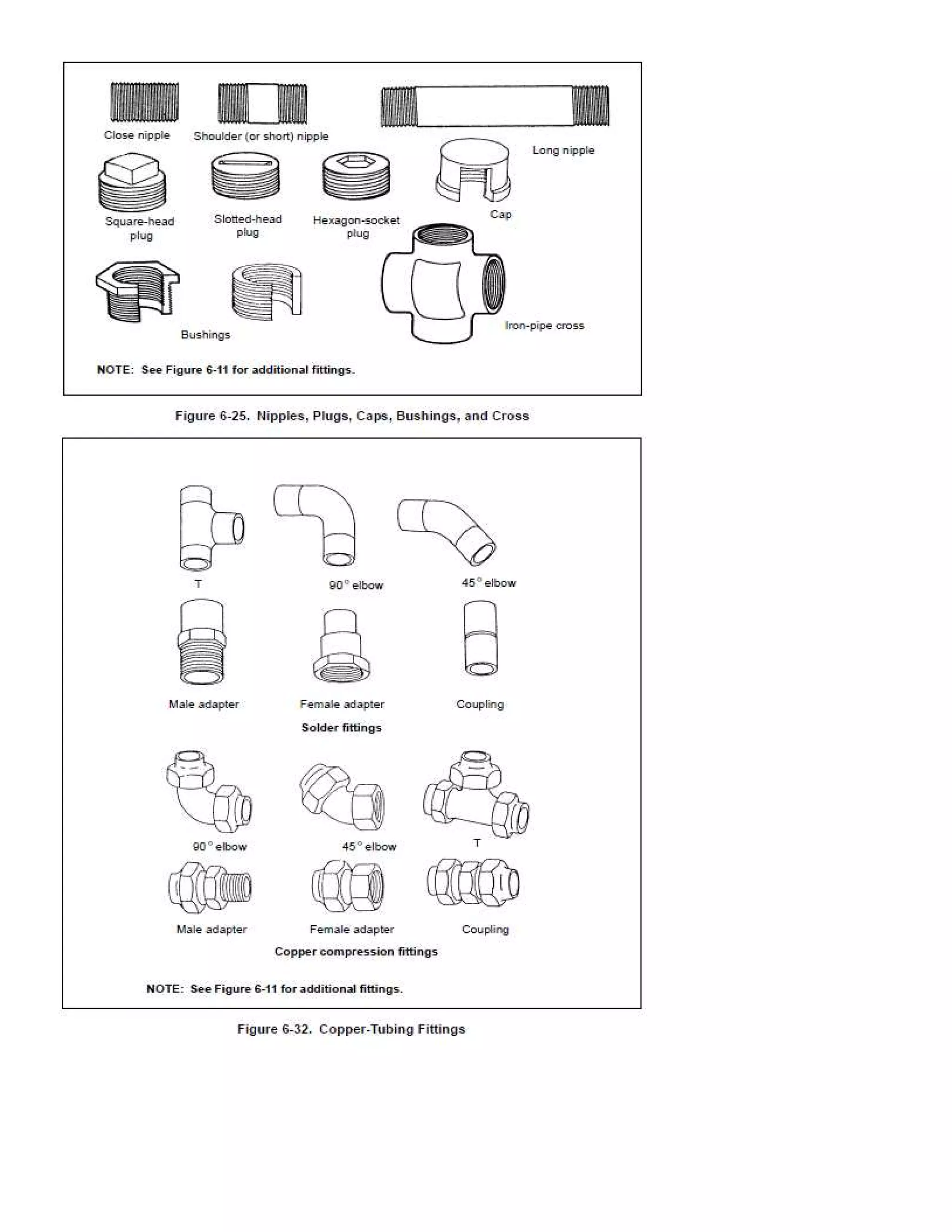 Sewer pipes-and-fittings | PDF