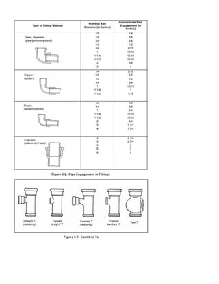 Sewer pipes-and-fittings | PDF