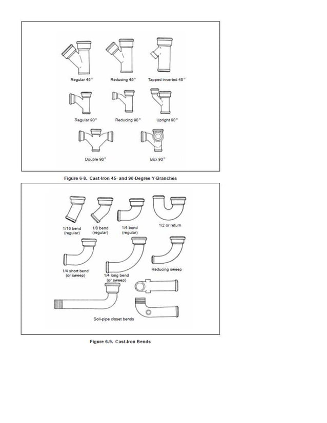 Sewer pipes-and-fittings | PDF