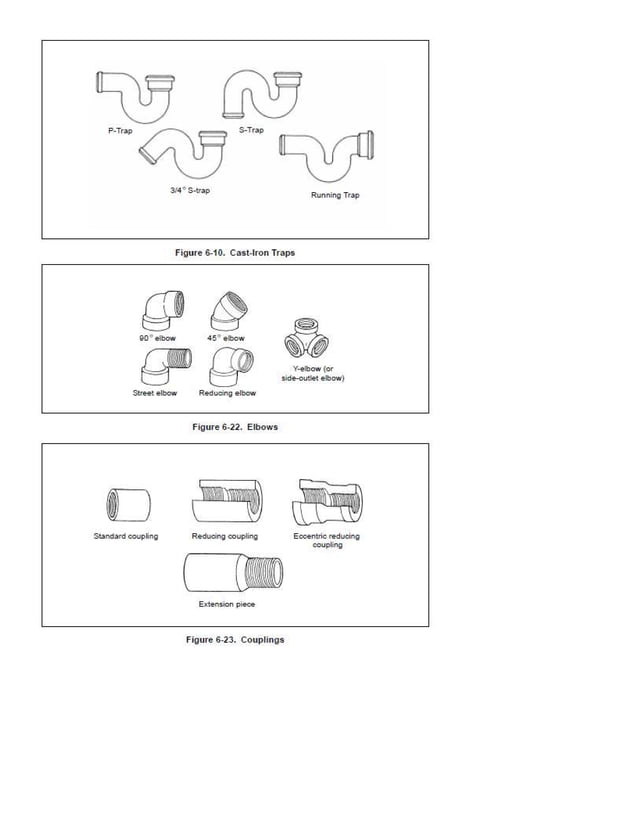 Sewer pipes-and-fittings | PDF