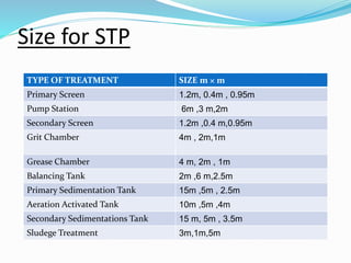 Sewerage department convention center | PPT