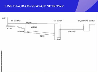 Sewerage network | PPT