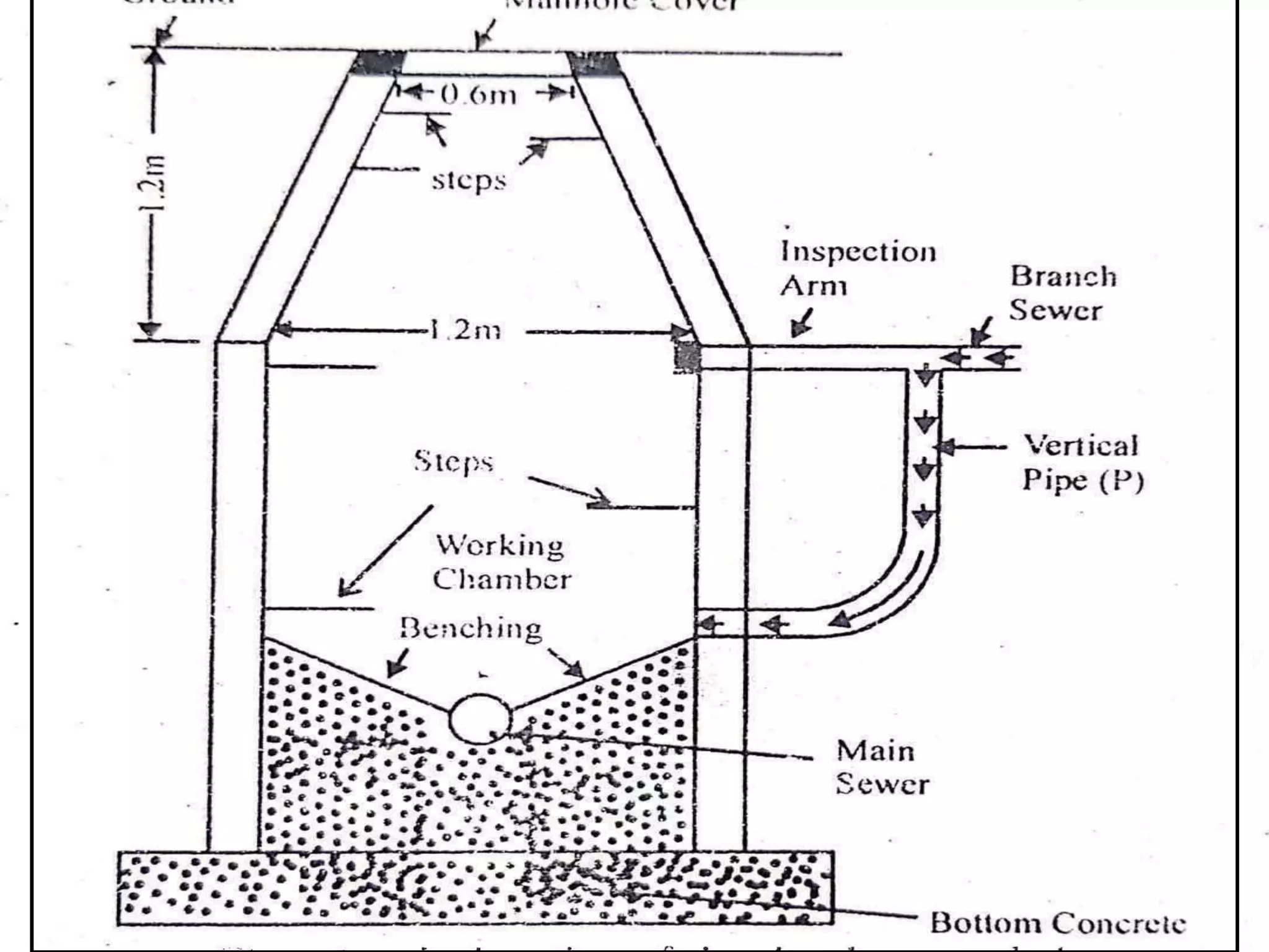 Sewer appurtenances | PPT