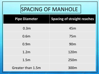 Sewer appurtenances | PPT