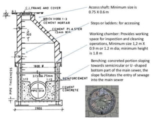 SEWER APPURTENANCES.ppt