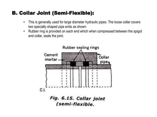 Sewer joints of pipes, sewer appurtenances, storm water drainage.pptx