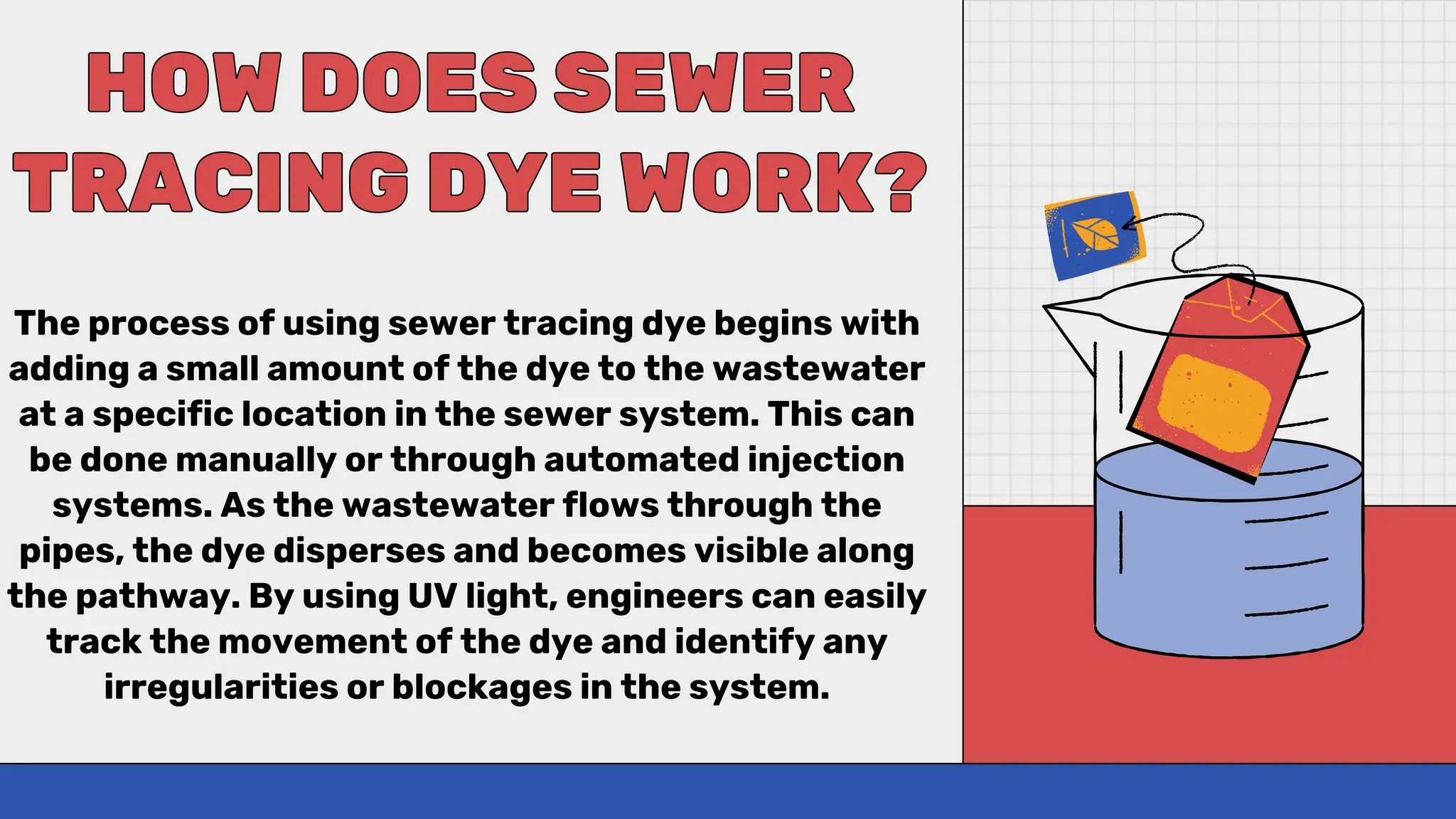Sewer Tracing Dye Illuminating the Underground Pathways.pdf