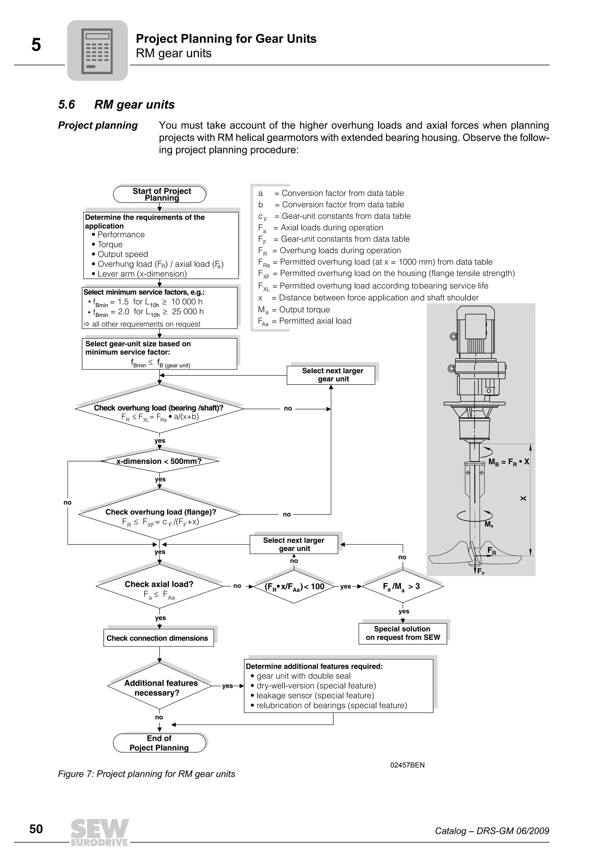 Catalog Sew-Eurodrive | PDF