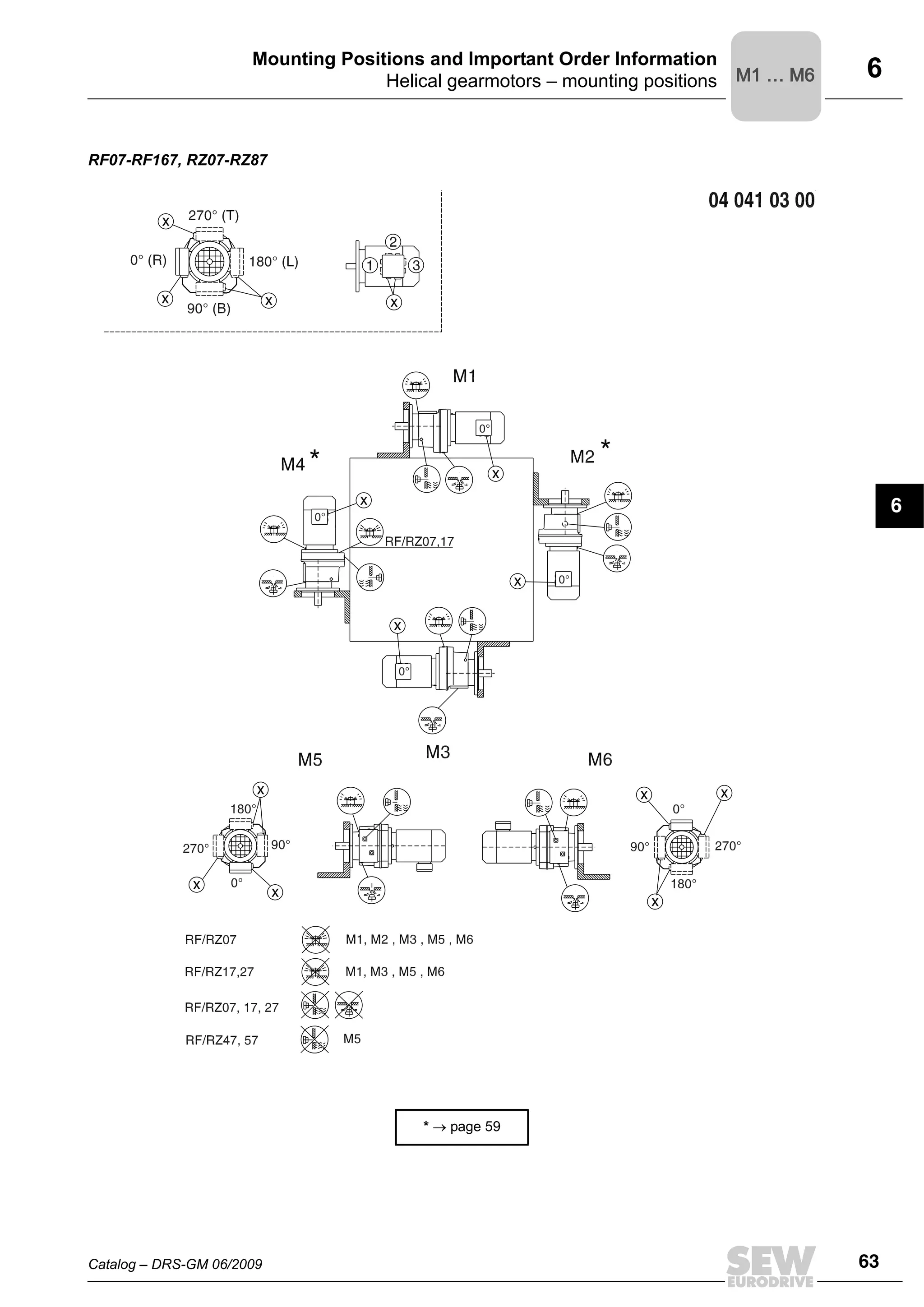 Catalog Sew-Eurodrive | PDF