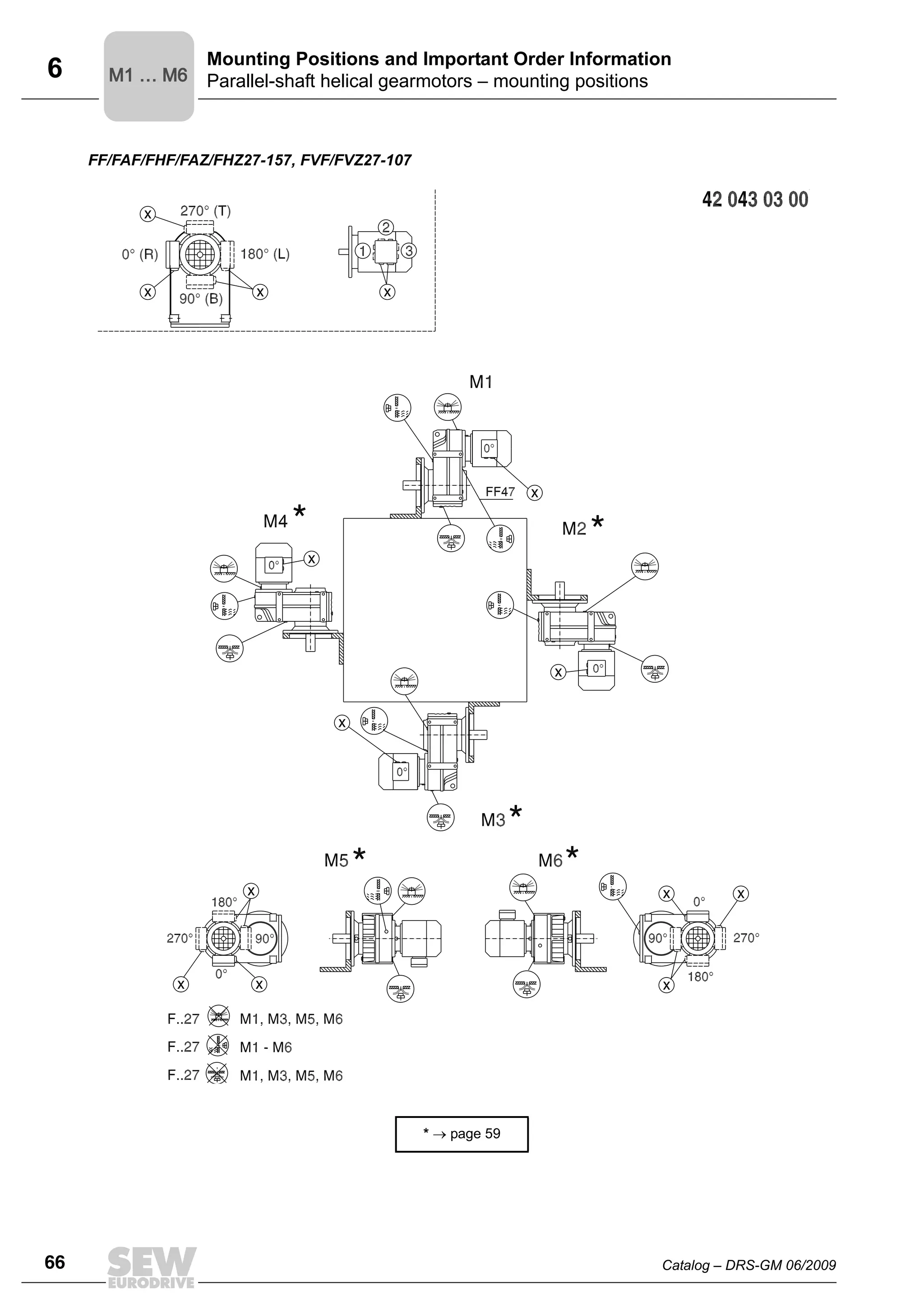 Catalog Sew-Eurodrive | PDF