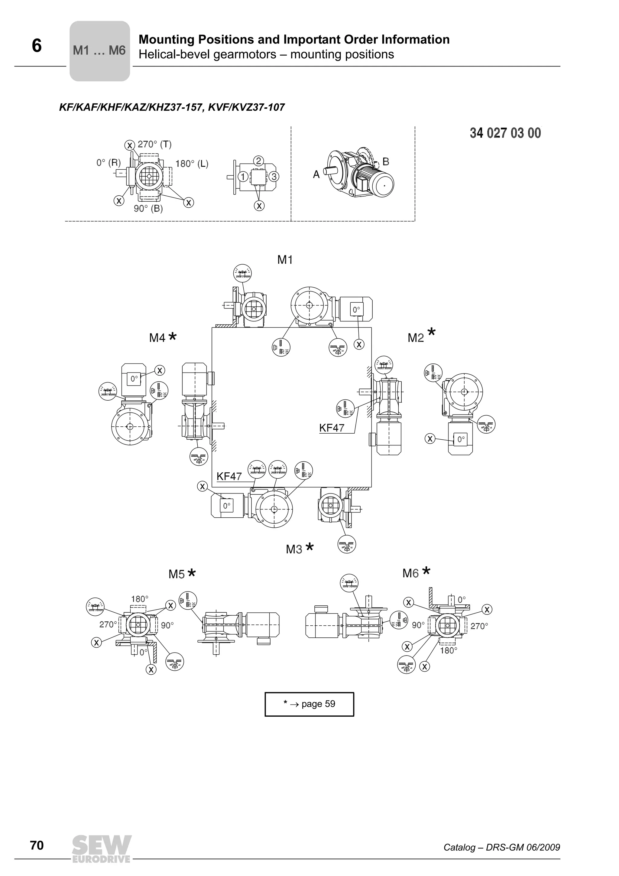 Catalog Sew-Eurodrive | PDF