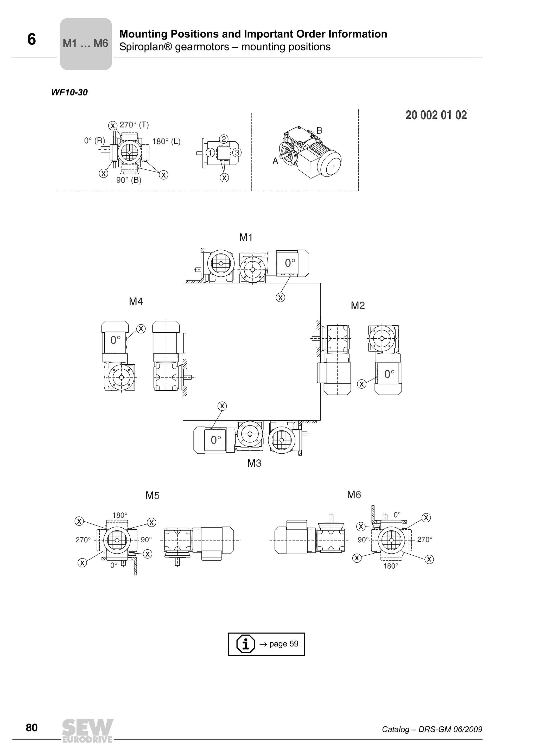 Catalog Sew-Eurodrive | PDF